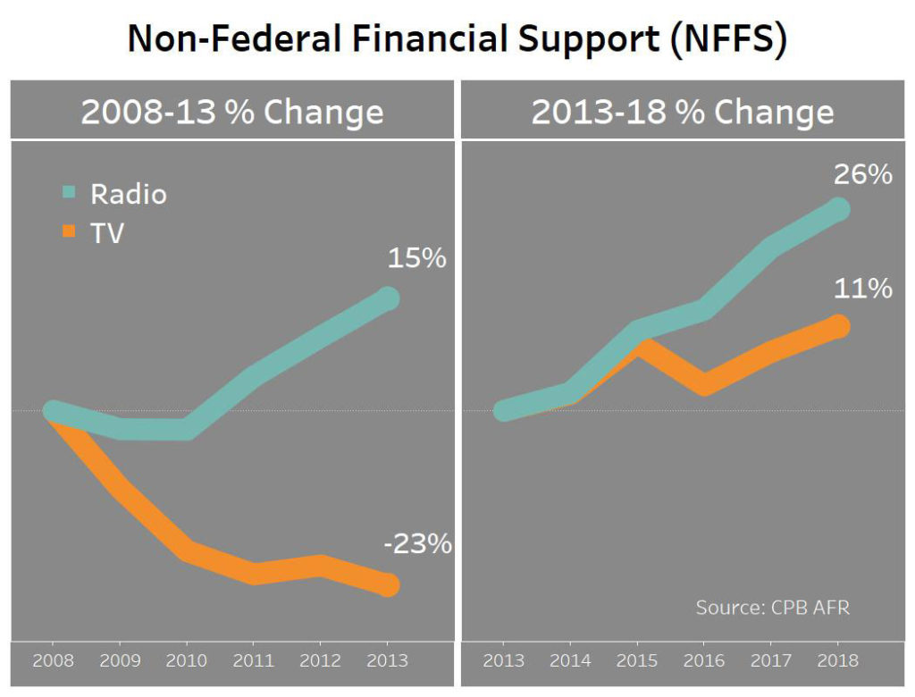 RTV1 - Public Media Company