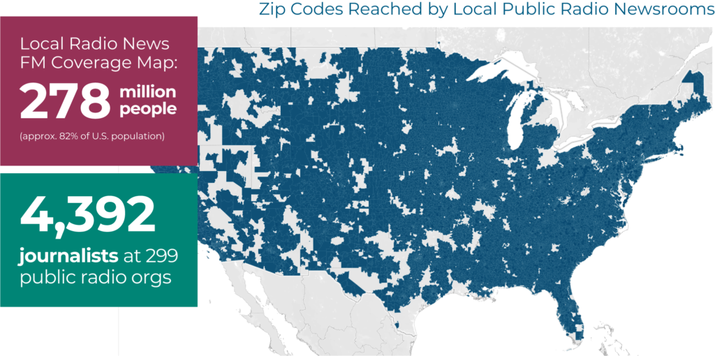 Accelerating Local News - Public Media Company